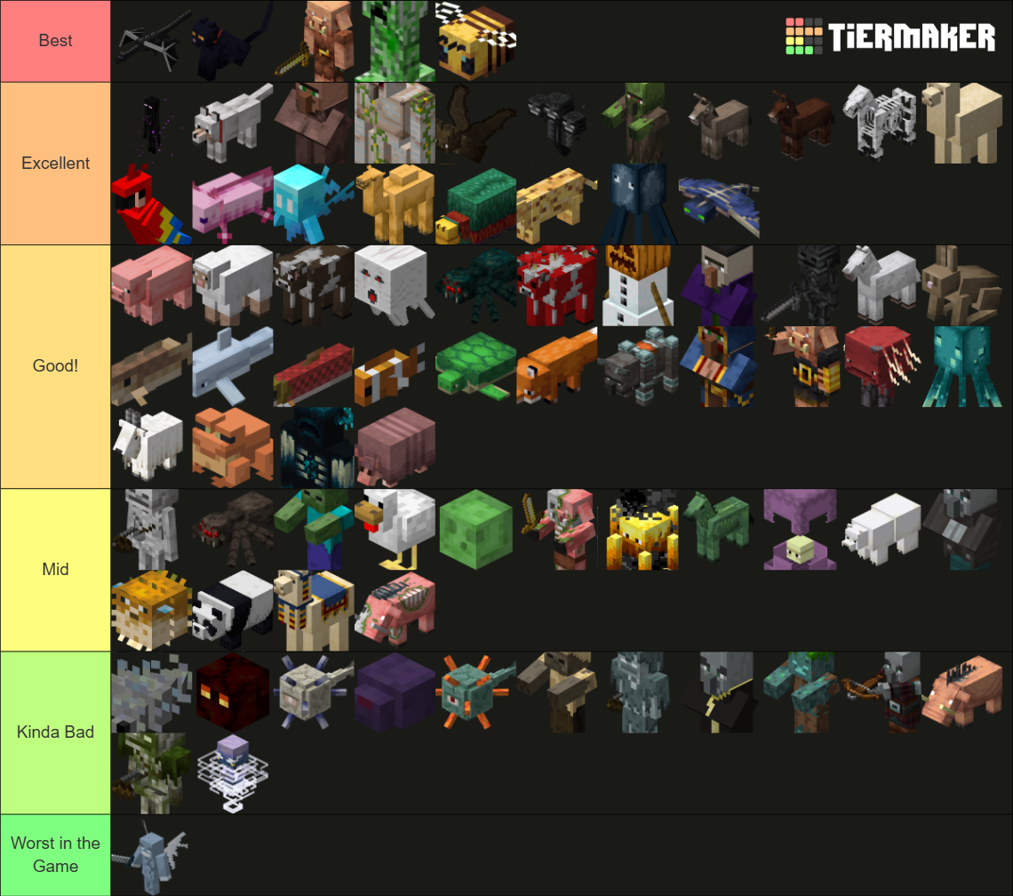 Minecraft Mob (Updated 1.21) Tier List (Community Rankings) - TierMaker