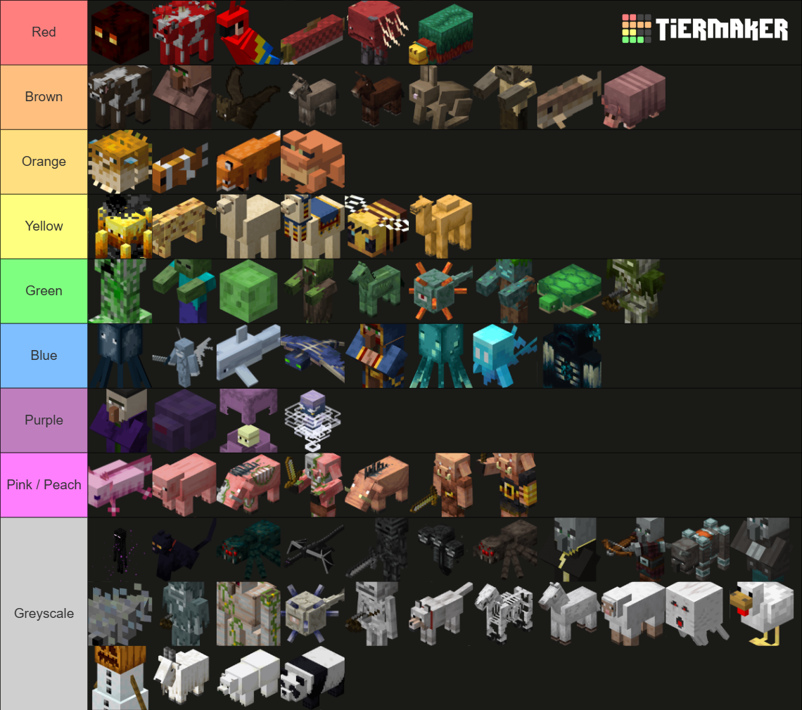 Minecraft Mob (Updated 1.21) Tier List (Community Rankings) - TierMaker