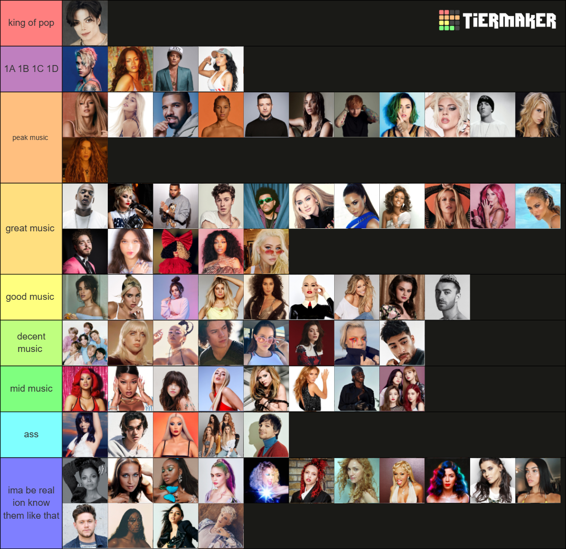 Pop Artists Tier List (Community Rankings) - TierMaker