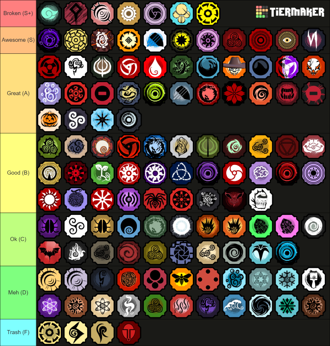Shindo Life Bloodlines v208 Tier List (Community Rankings) - TierMaker