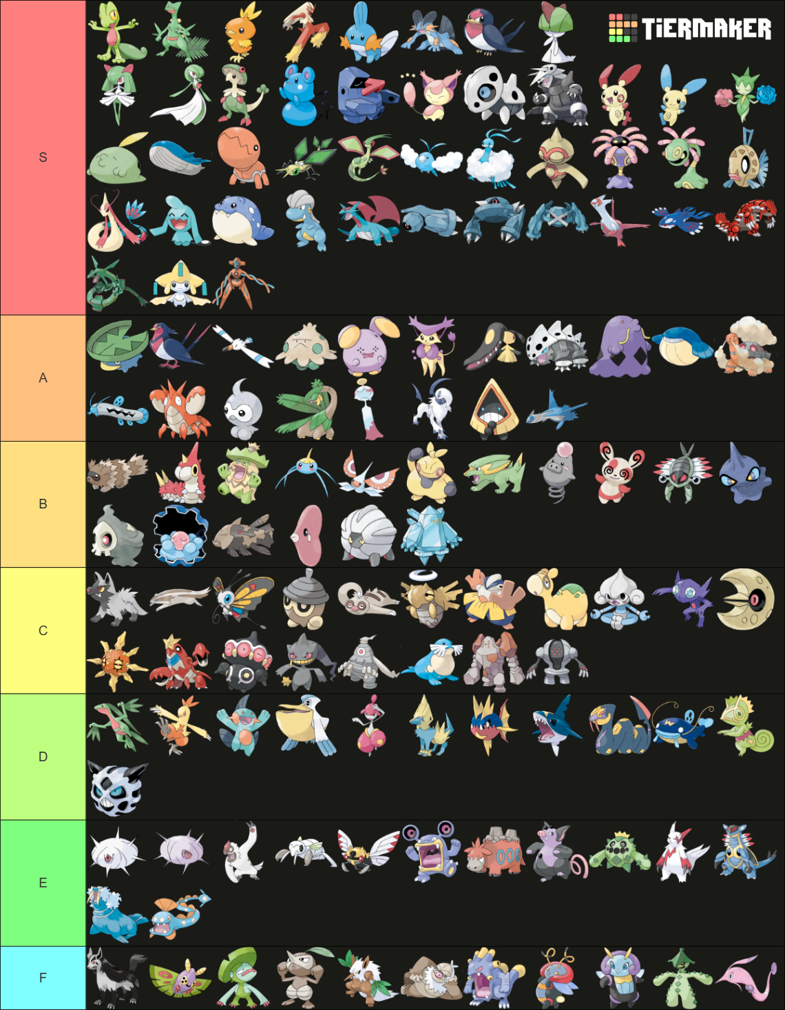 Hoenn Pokemon Tier List (Community Rankings) - TierMaker