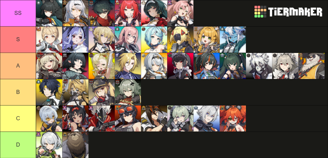 Zenless Zone Zero: Agents (Version 2.3) Tier List (Community Rankings ...