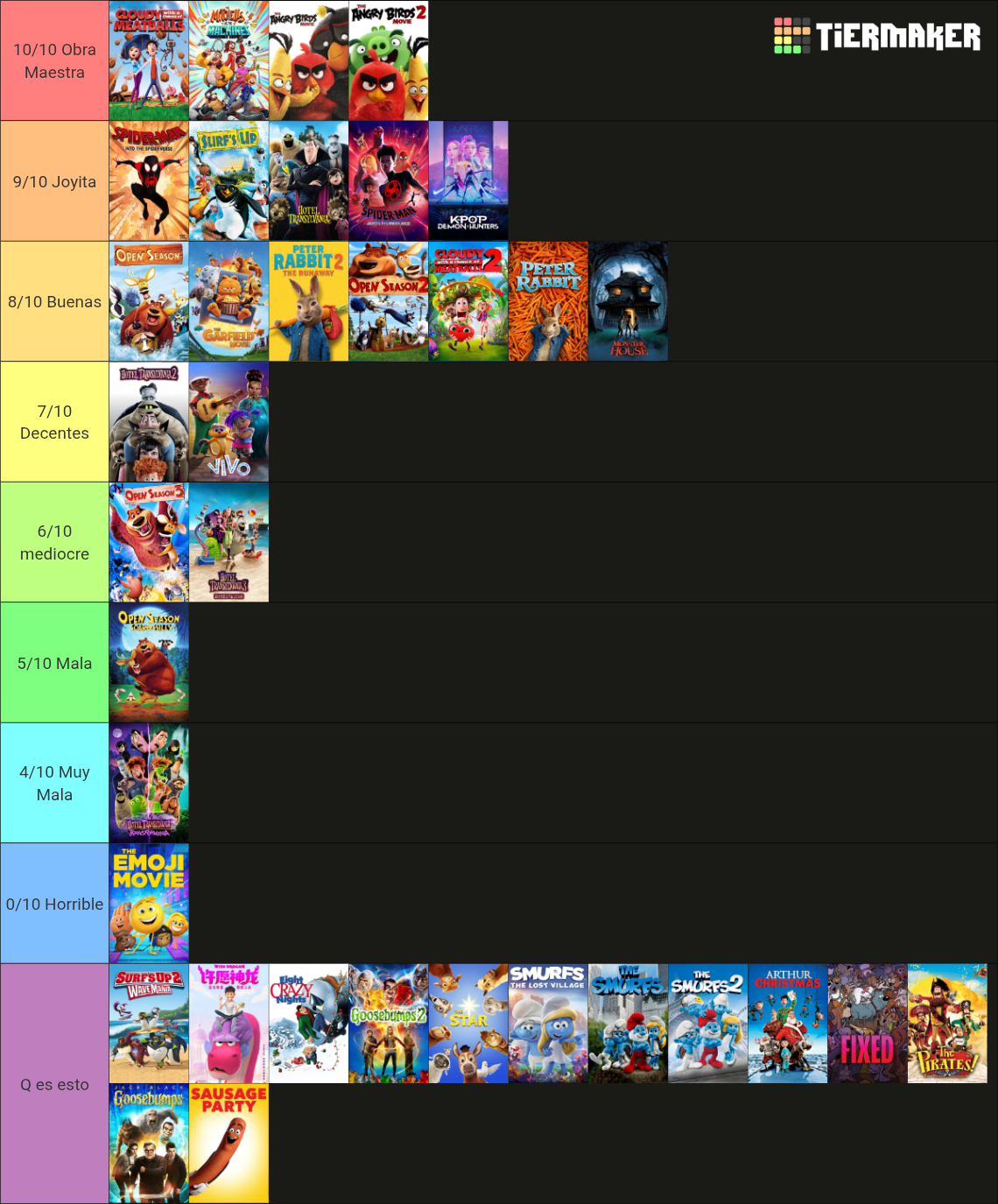 Sony Pictures Animation Tier List (Community Rankings) - TierMaker