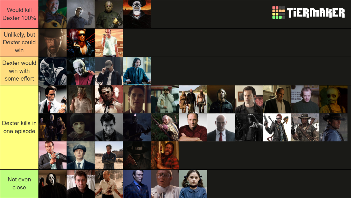 Could serial killers survive Dexter? Tier List (Community Rankings ...