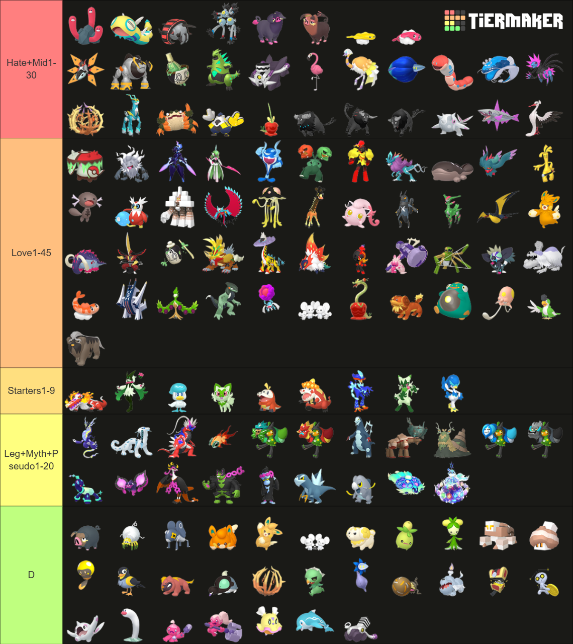 gen 9 pokemon Tier List (Community Rankings) - TierMaker