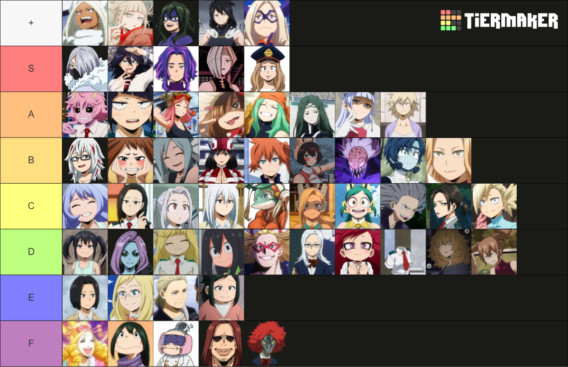 All Female My Hero Academia Characters Tier List (Community Rankings ...
