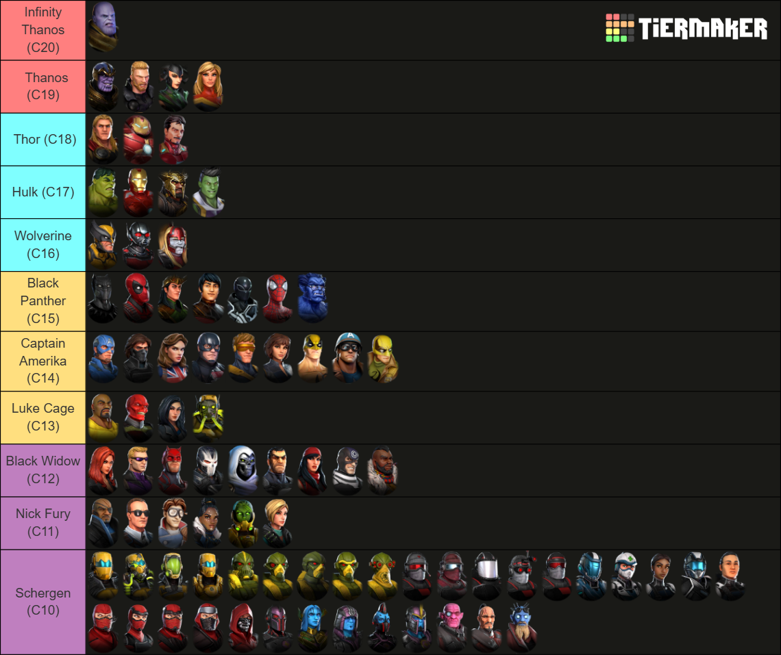 Best Characters in Marvel Strike Force July 2025 Tier List (Community ...