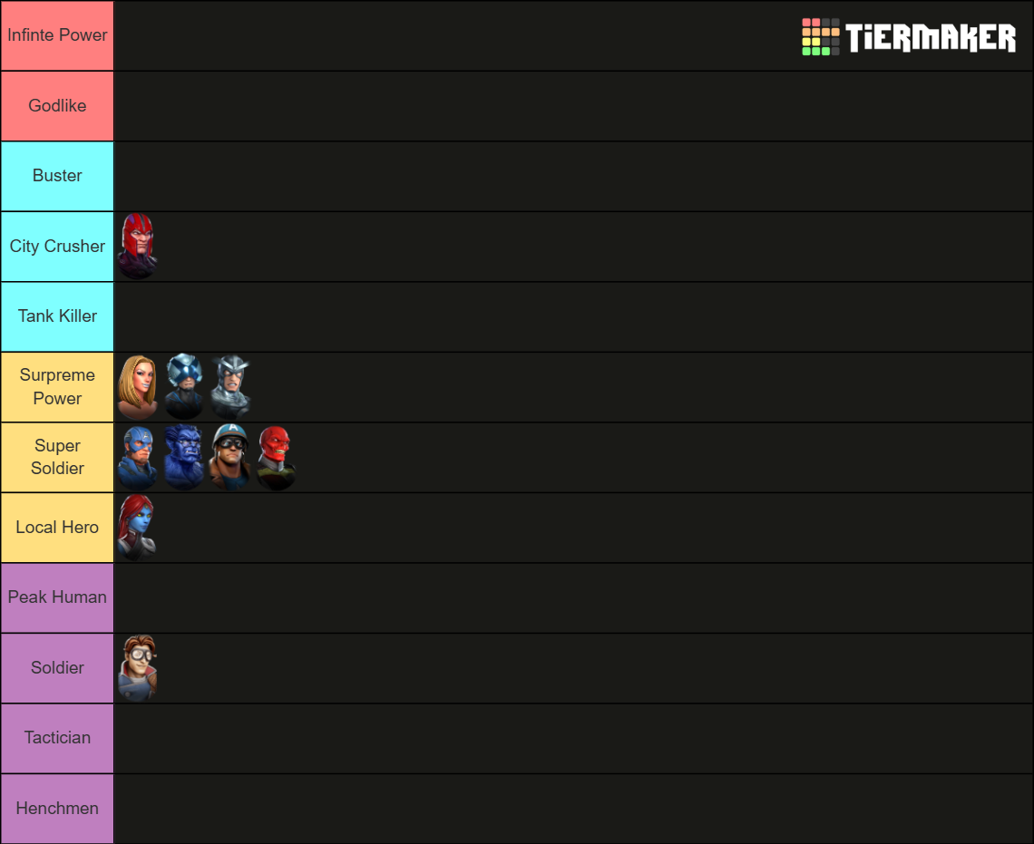 Best Characters in Marvel Strike Force July 2025 Tier List (Community ...