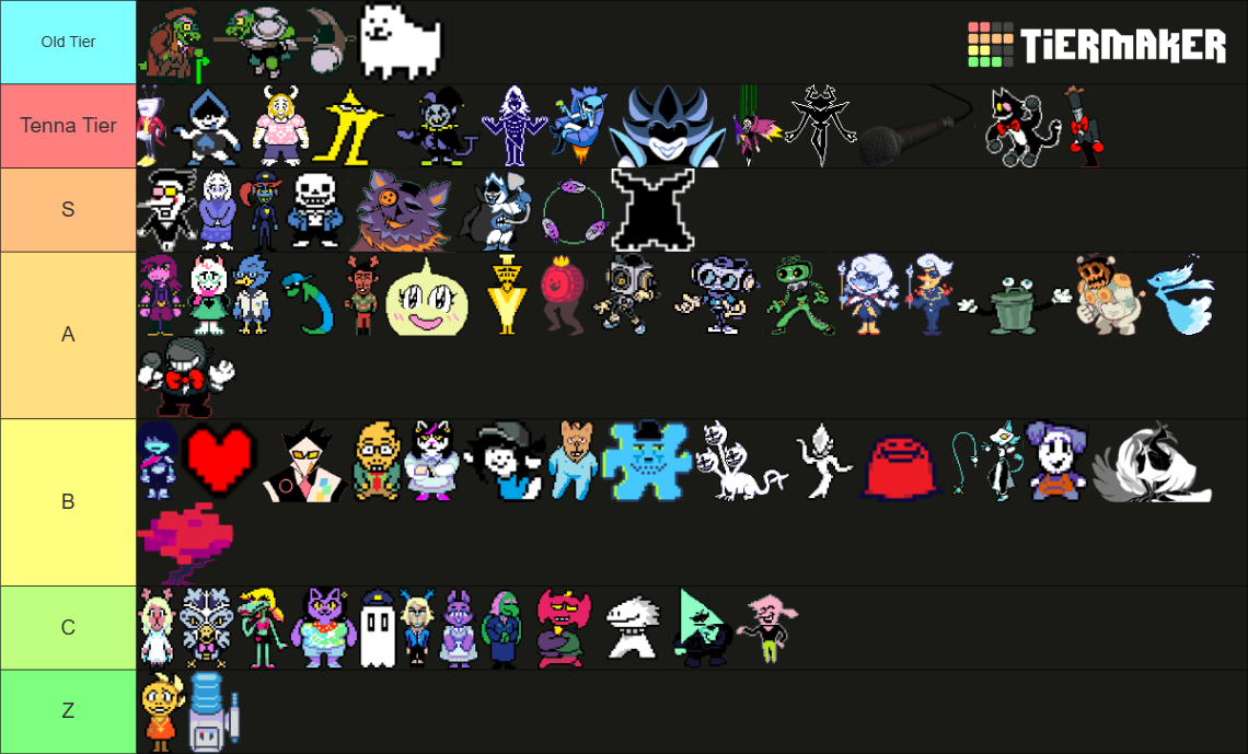 Deltarune Characters (Chapters 1-4) Tier List (Community Rankings ...