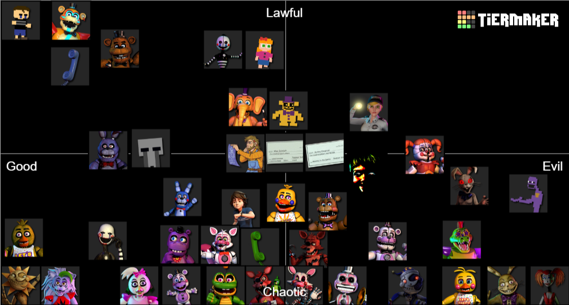 Ultimate FNAF Tier List (Community Rankings) - TierMaker