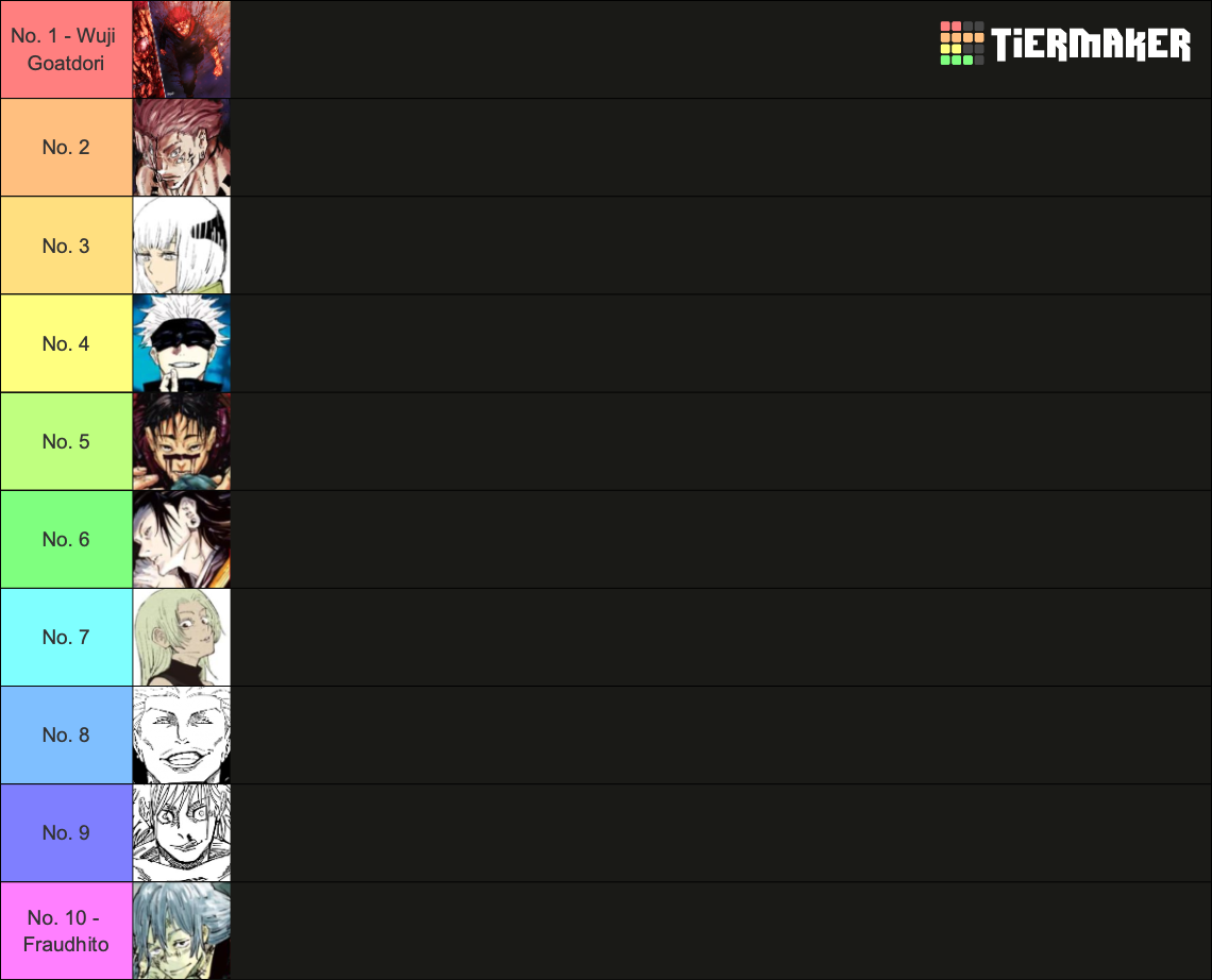Jujutsu Kaisen Power Levels/Scale Rankings! Tier List (Community ...