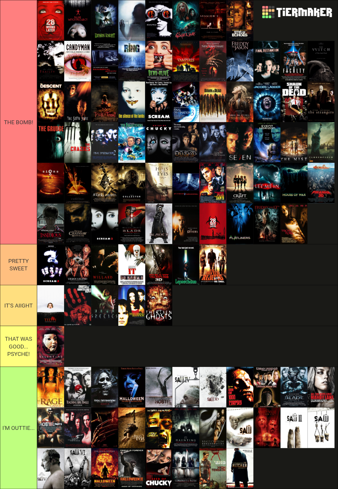 Millennial Horror Movie Ranking Tier List (Community Rankings) - TierMaker