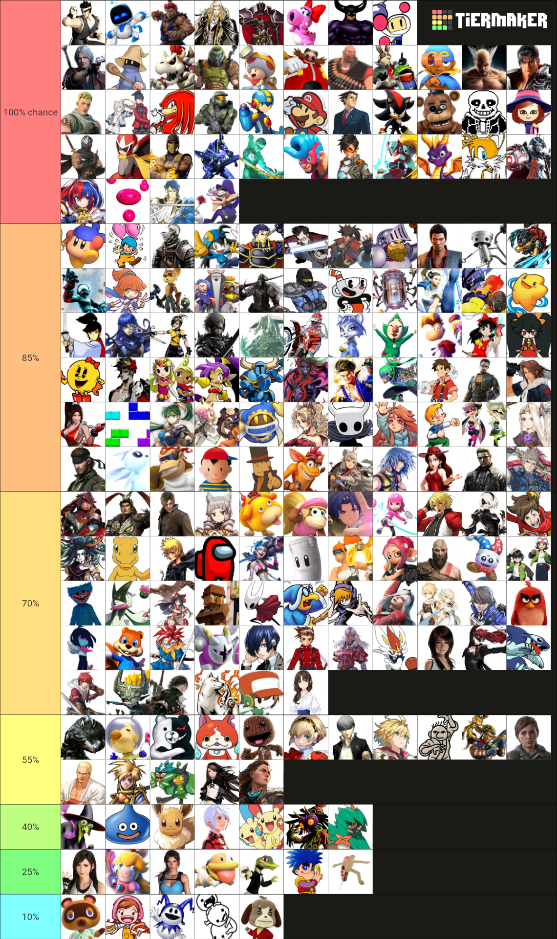 200 Smash 6 Newcomers Tier List (Community Rankings) - TierMaker