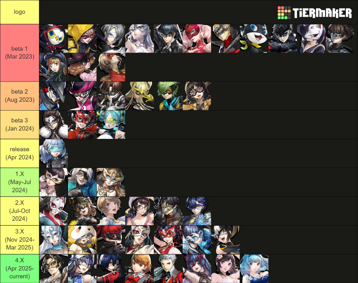 P5X Character Tier List (Community Rankings) - TierMaker