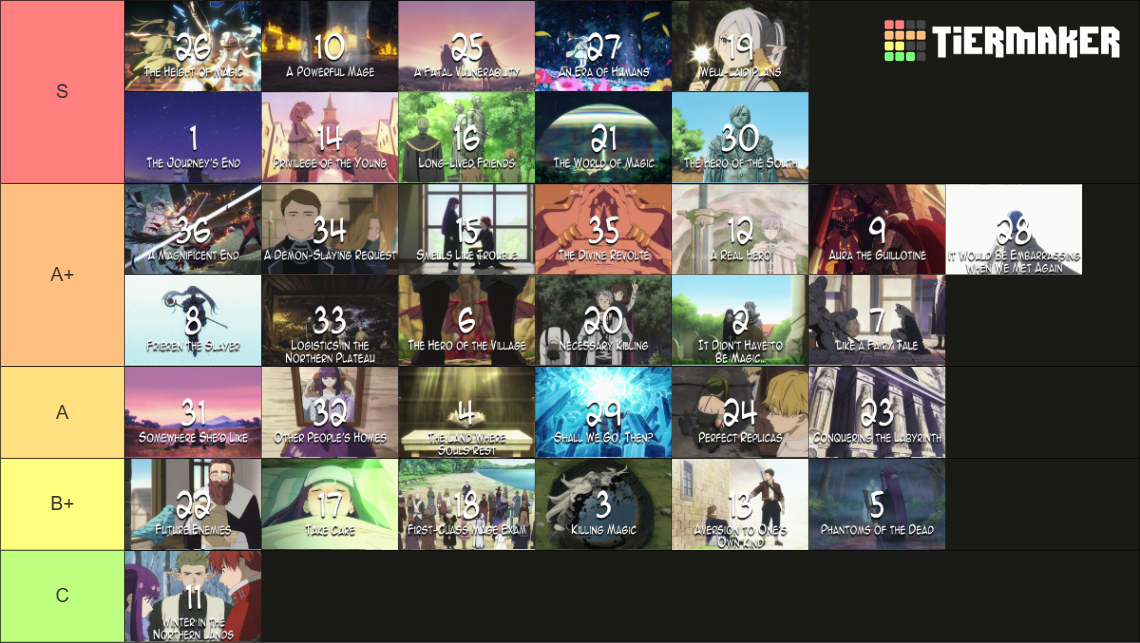 Frieren Episodes Tier List (Community Rankings) - TierMaker