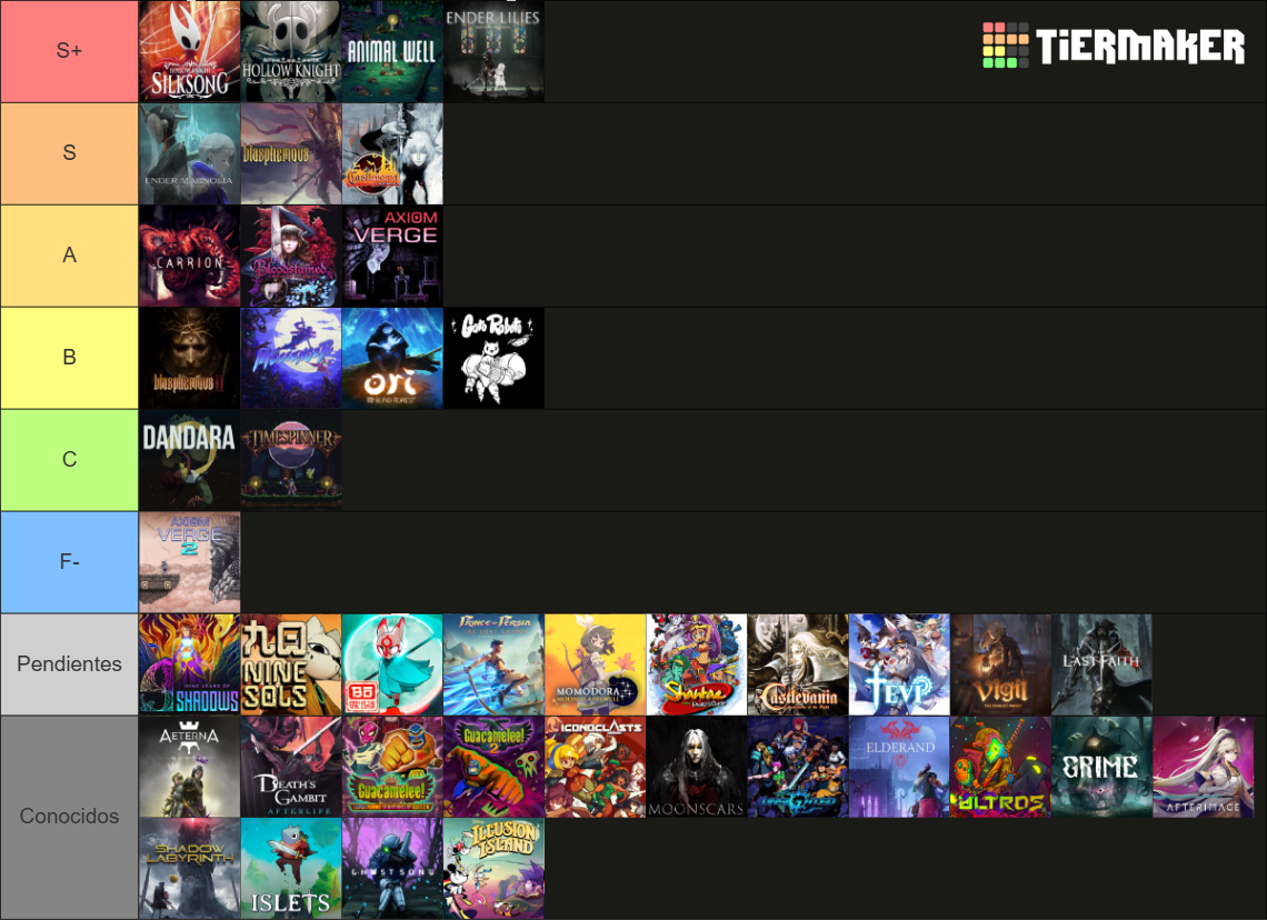 The Metroidvania Guru's Definitive Metroidvania Tier List (Community ...