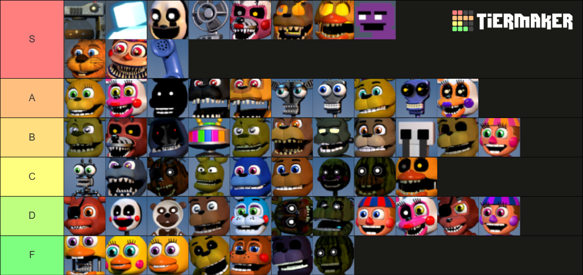 FNaF World Refreshed (1.5) Tier List (Community Rankings) - TierMaker