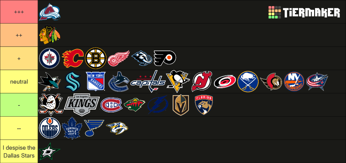NHL Teams 2025-26 Tier List (Community Rankings) - TierMaker