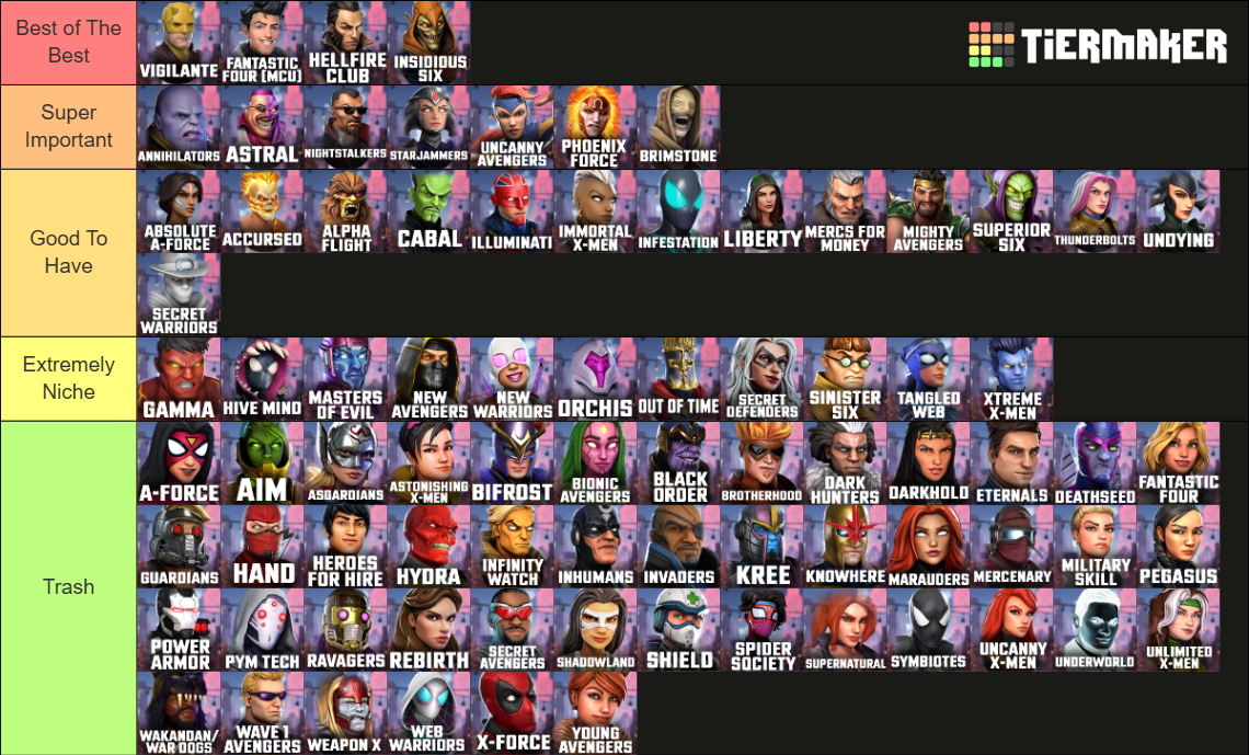 All Teams Ranked Marvel Strike Force October 2025 Tier List (Community ...