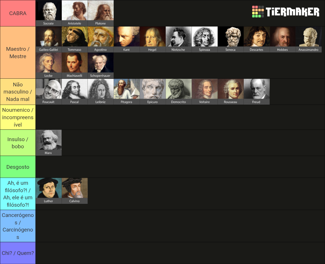 Philosophers / Filosofi . Philosophy / Filosofia Tier List (Community ...
