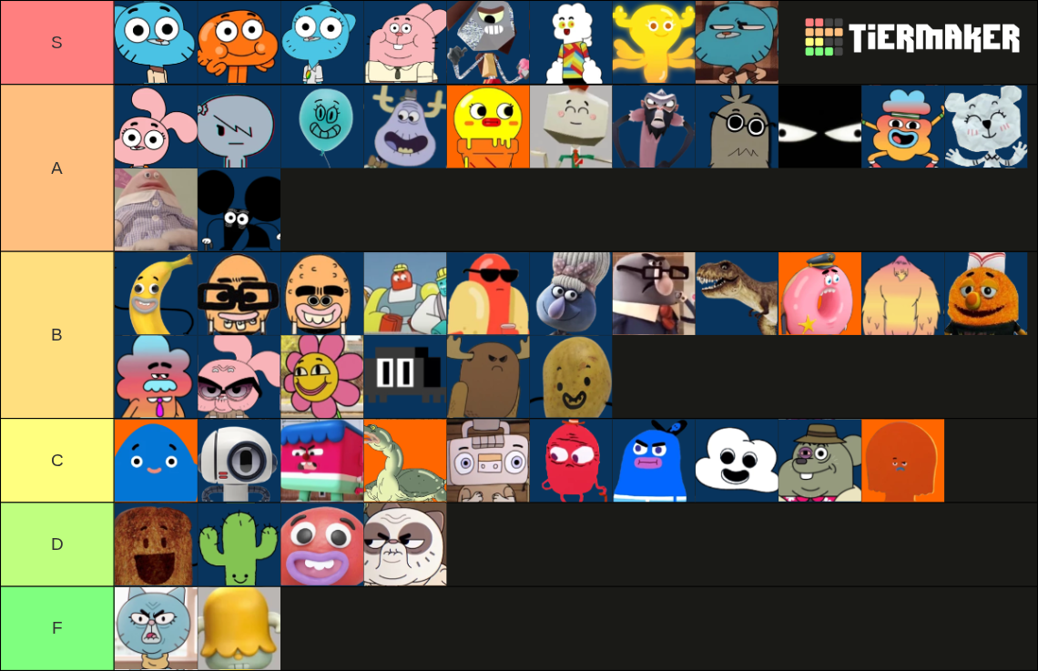 Amazing World Of Gumball Characters Tier List (Community Rankings ...