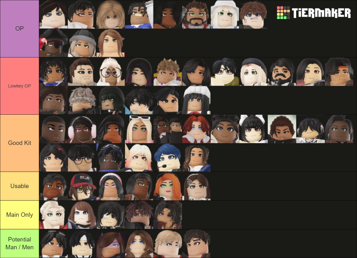 Daybreak 2 Survivors Tier List (Community Rankings) - TierMaker