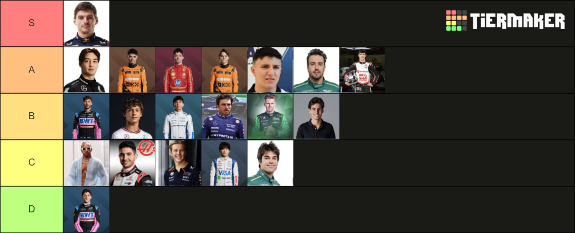 F1 2025 GRID Tier List (Community Rankings) - TierMaker