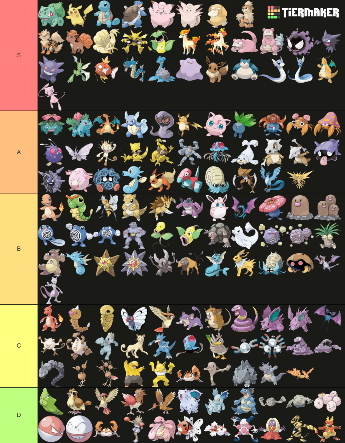 Kanto Pokemon Tier List (Community Rankings) - TierMaker