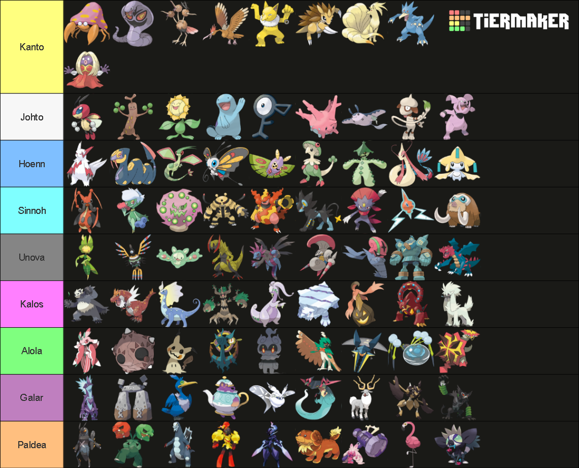Pokémon Final Evolutions Tier List (Community Rankings) - TierMaker