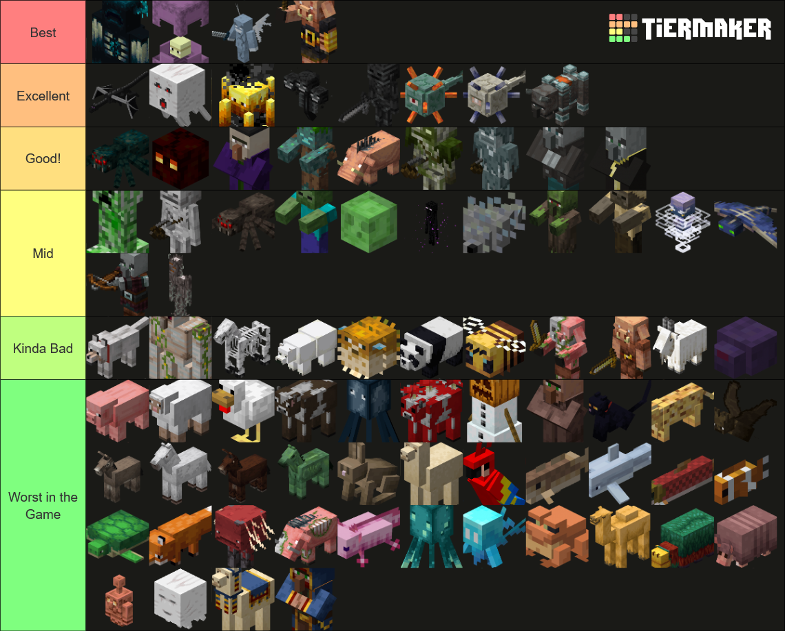 Minecraft Mob (Updated 1.21.9) Tier List (Community Rankings) - TierMaker