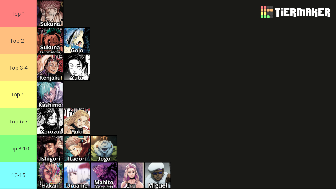 Jujutsu Kaisen JJK Characters (All Characters) Tier List (Community ...