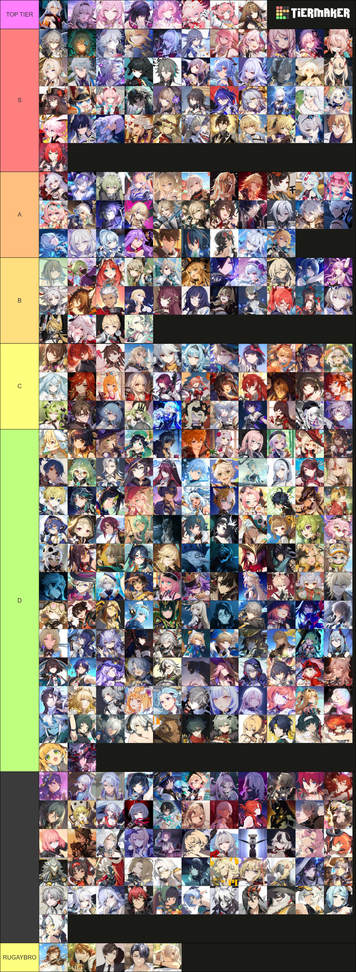 all hoyoverse characters (updated) Tier List (Community Rankings ...