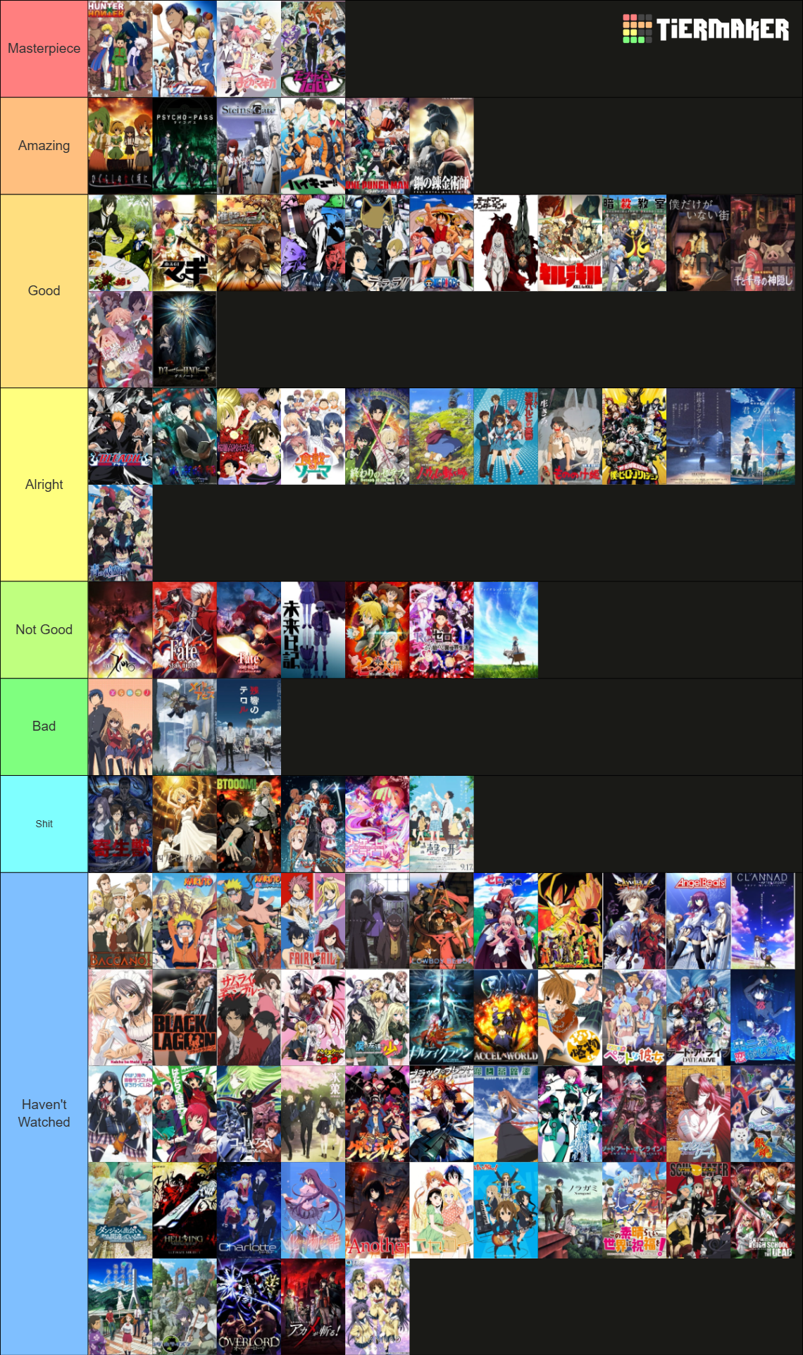 MAL Top 100 Most Popular Anime Tier List (Community Rankings) - TierMaker