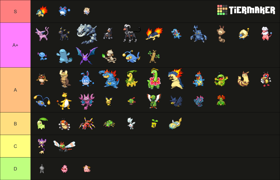 Pokémon Gen 2 Tier List (Community Rankings) - TierMaker