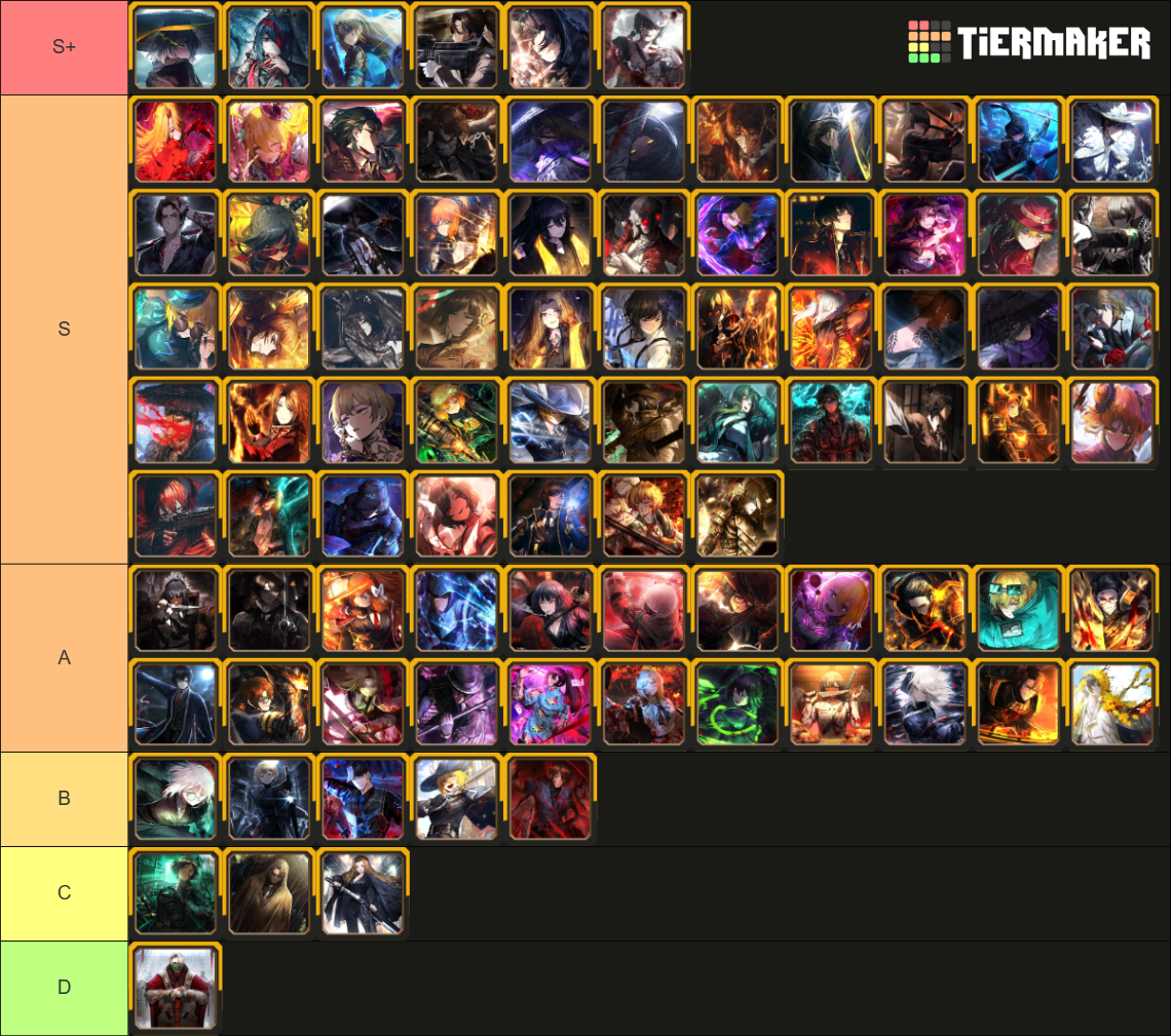 Limbus Company Identity List [10/9/2025] Tier List (Community Rankings ...