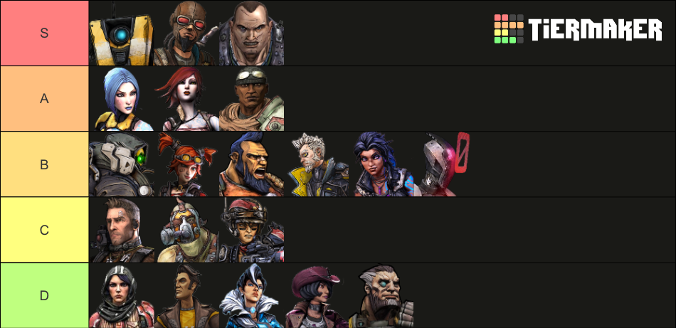 Borderlands - Playable Character Tier List (Community Rankings) - TierMaker