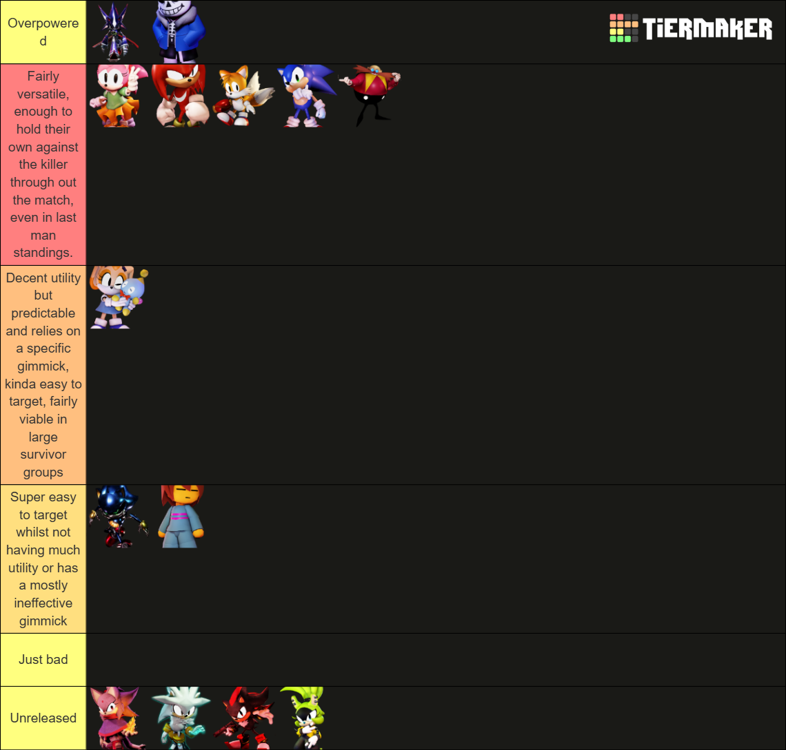 Sonic.EXE: Outcome Memories Survivors & Executioners Tier List ...