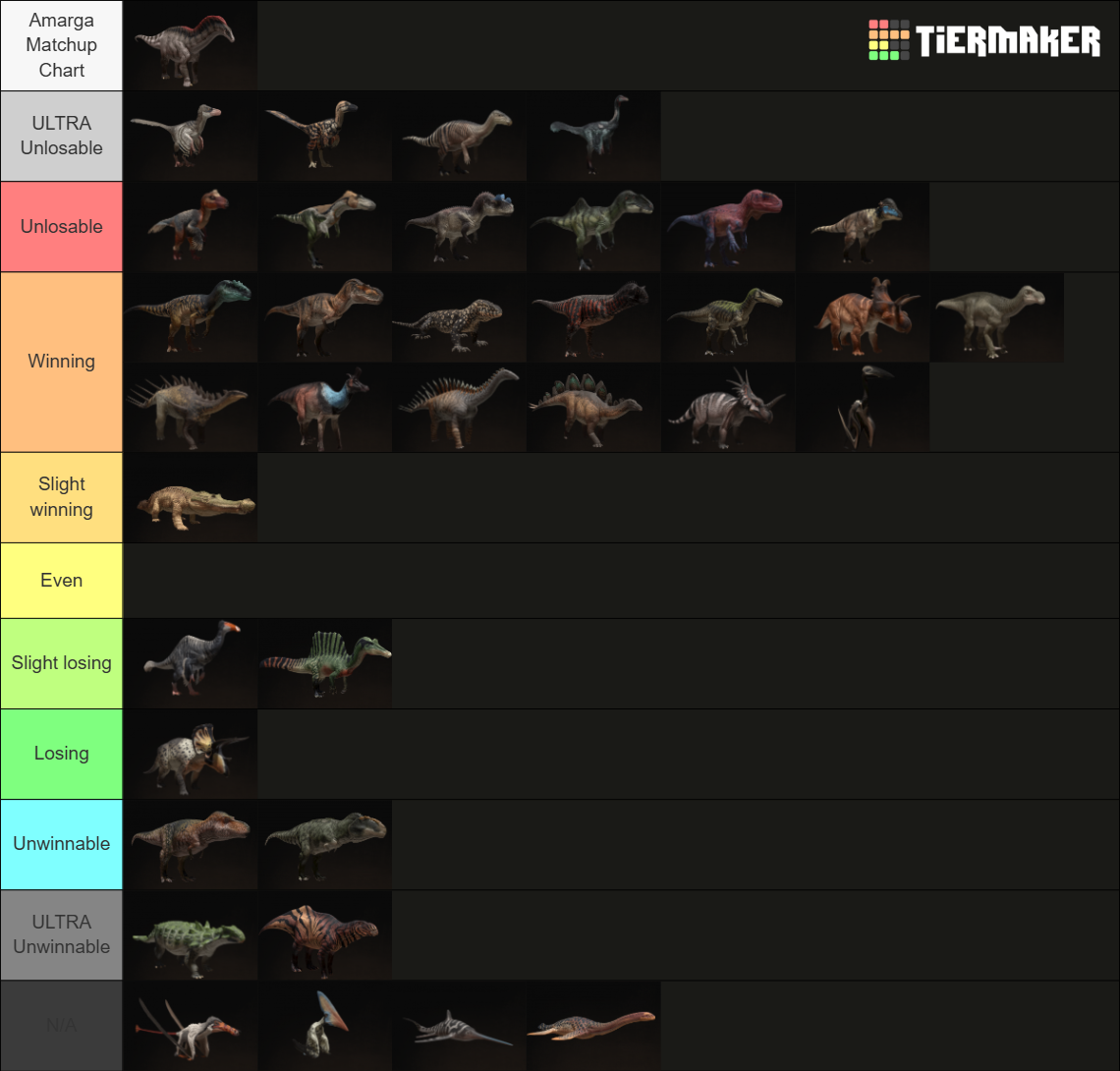 Path of Titans Official Roster Tier List (Community Rankings) - TierMaker