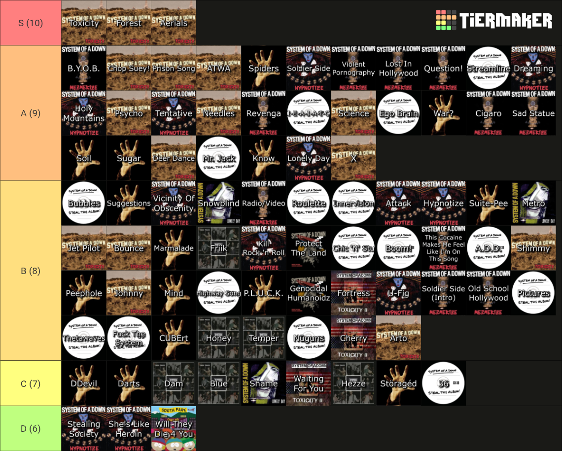 System Of A Down All Songs Tier List (Community Rankings) - TierMaker