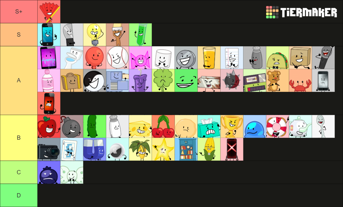 Inanimate Insanity Characters (200+ Characters) Tier List (Community ...