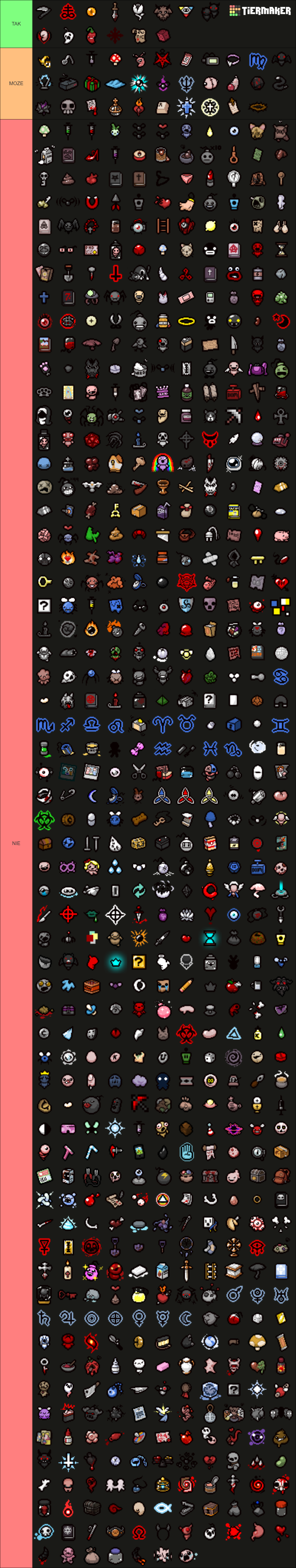 The Binding of Isaac: All Items (Up to Repentance) Tier List (Community ...