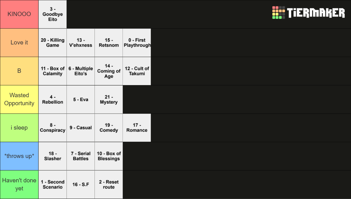 Hundred Line -Last Defense Academy- Routes Tier List (Community ...