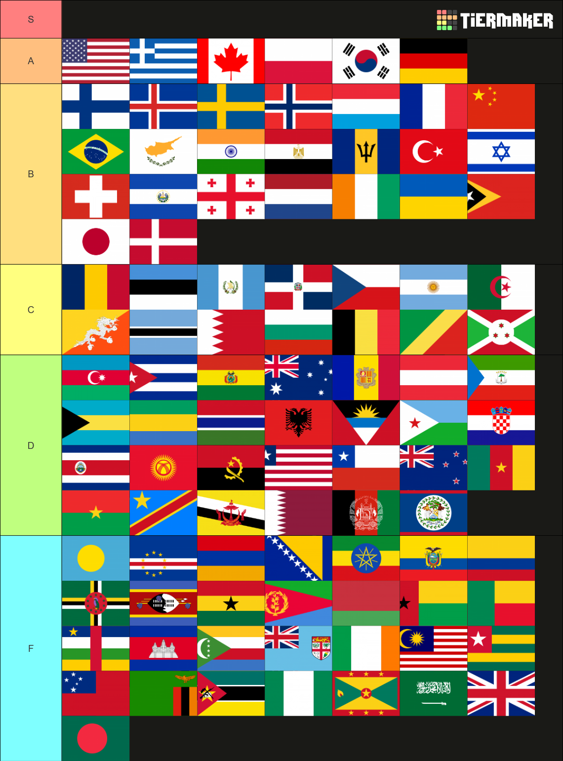 Country Flags Tier List (Community Rankings) - TierMaker