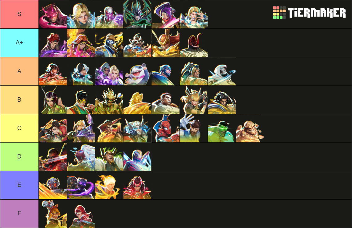 Marvel Rivals Lord Icons Tier List (Community Rankings) - TierMaker