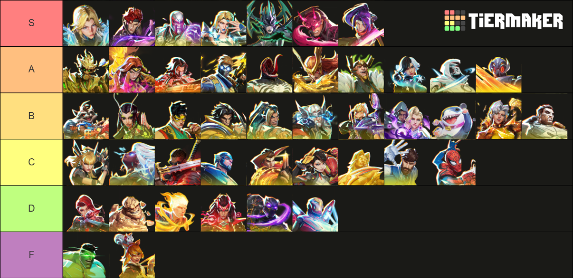 Marvel Rivals Lord Icons Tier List (Community Rankings) - TierMaker