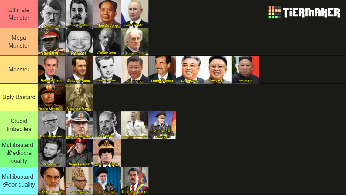 Dictators Tier List (Community Rankings) - TierMaker