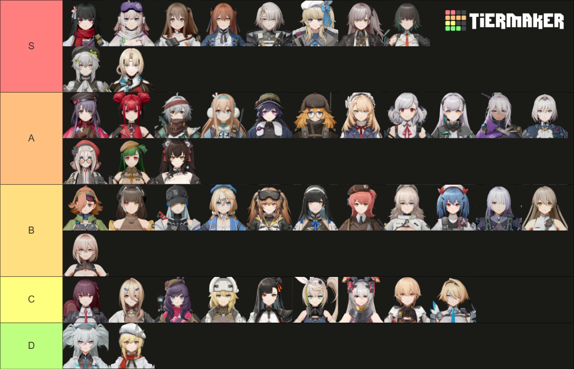 GFL2, Girls Frontline 2 Exilium (12/7/2025) Tier List (Community ...