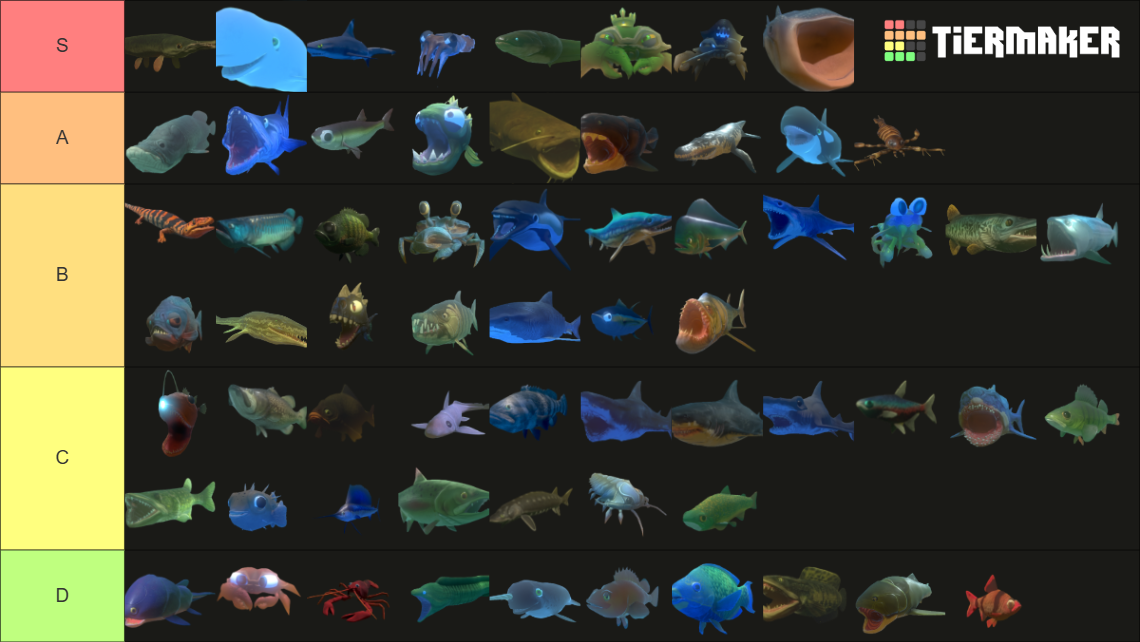 A Feed and Grow Fish Tier List (Community Rankings) - TierMaker
