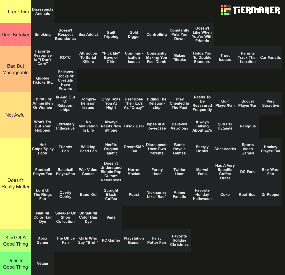 Red Flags Tier List (Community Rankings) - TierMaker