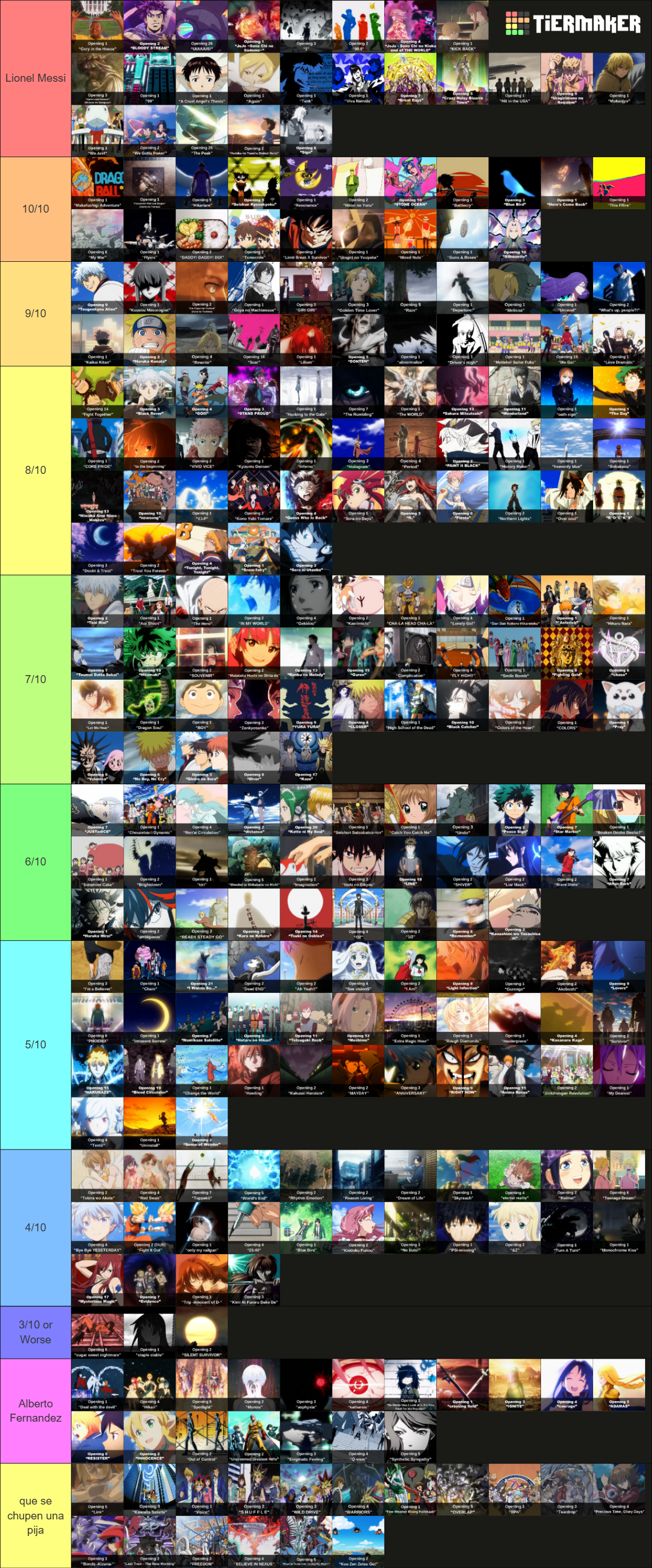 Best Anime Openings (150+ Anime, 500+ Openings) Tier List (Community ...
